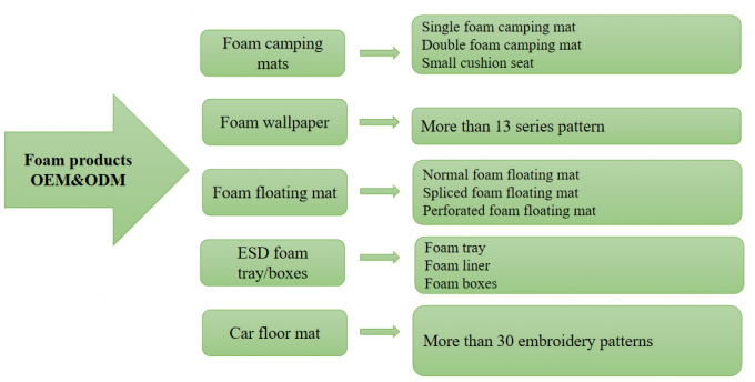 China Shenzhen Eco Polyfoam Products Co., Ltd. company profile